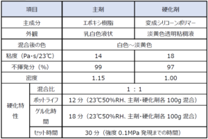 エポキシ変成シリコーン系弾性接着剤 EP001K | 建築用接着剤展 | セメダイン オンライン展示会