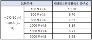 エポキシ変成シリコーン系弾性接着剤 EP001K | 建築用接着剤展 | セメダイン オンライン展示会