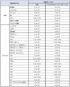 エポキシ変成シリコーン系弾性接着剤 EP001K | 建築用接着剤展 | セメダイン オンライン展示会