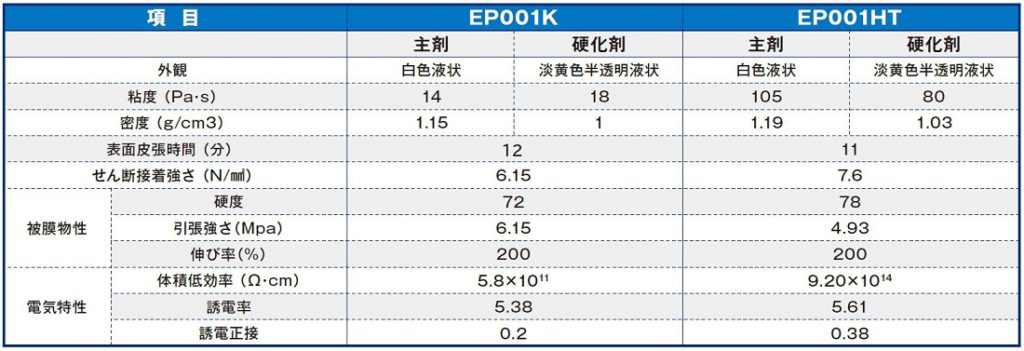 エポキシ変成シリコーン系弾性接着剤 EP001HT / EP001K | 工業用接着剤展 | セメダイン オンライン展示会
